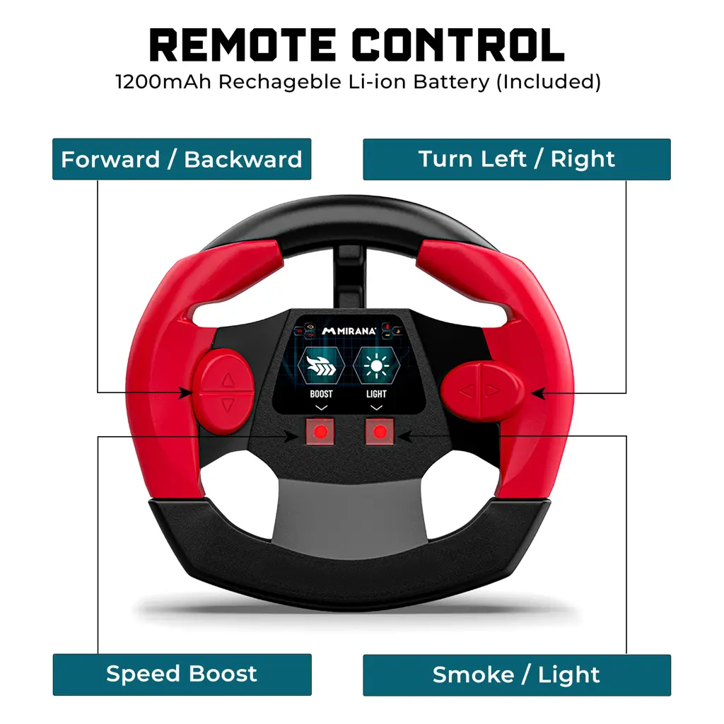 Duster 2x2 All Wheel Drive Remote Control Monster Truck