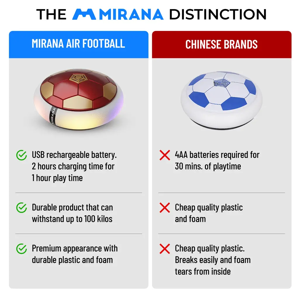 Hover Air football Toy for kids - Up to 1 Hours Play Time, Holds Up to ...