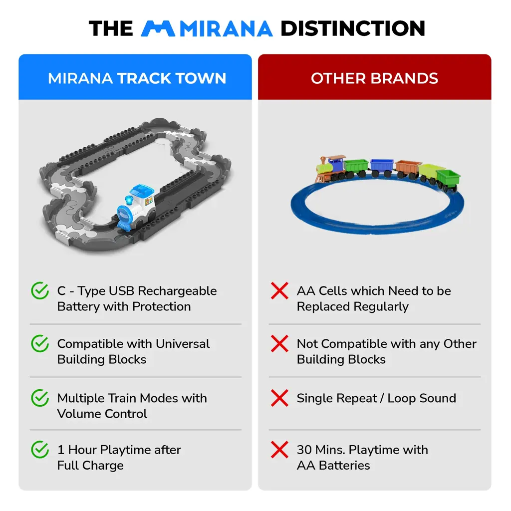 Track Town Train Set Learning and Engaging Toy