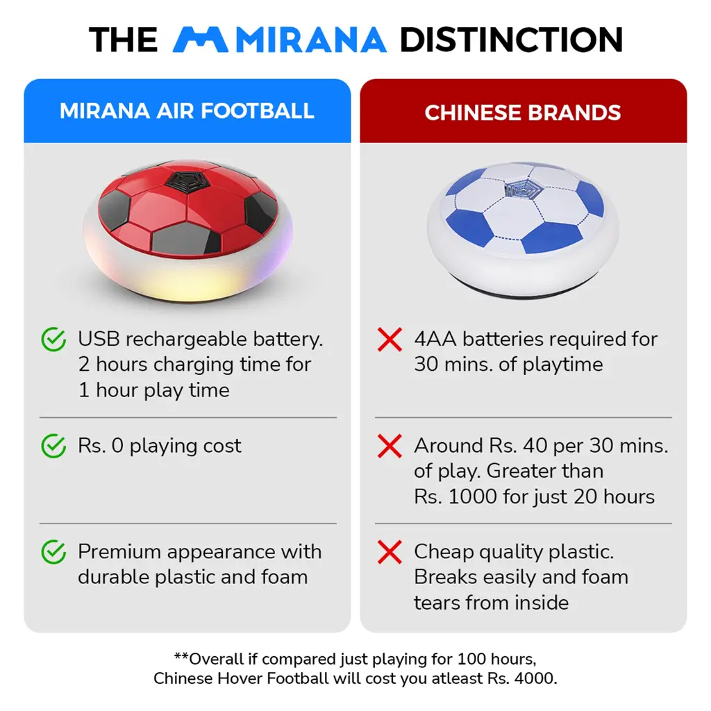 Hover Air football Toy for kids - Up to 1 Hours Play Time, Holds Up to ...